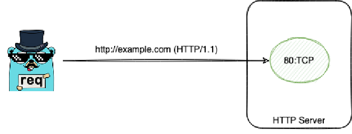 HTTP3 is Now Officially Supported! - Req